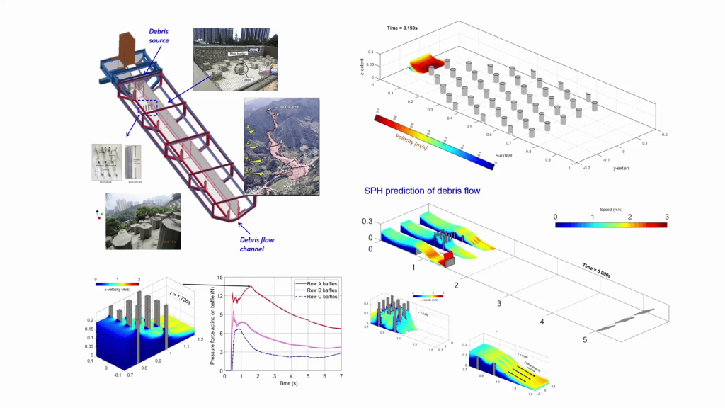Animations – GeoXPM
