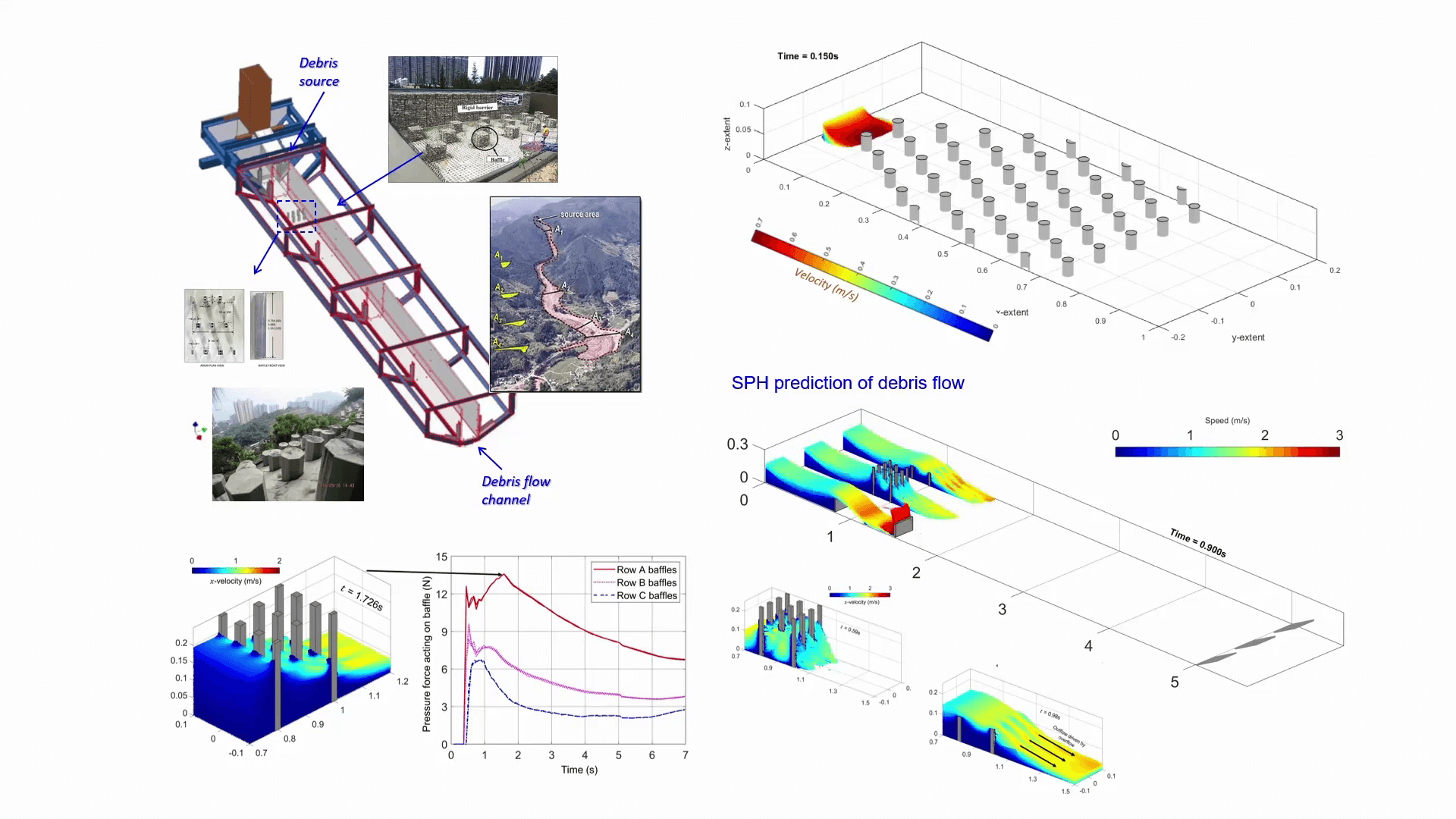 Animations – GeoXPM