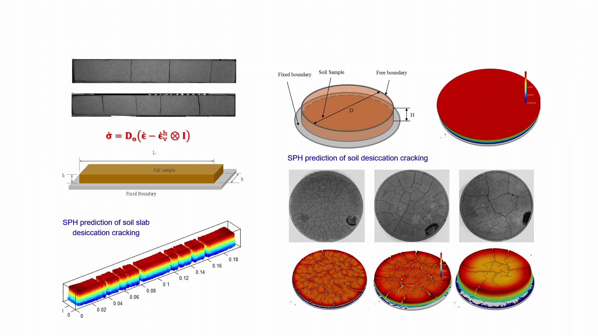 Animations – GeoXPM