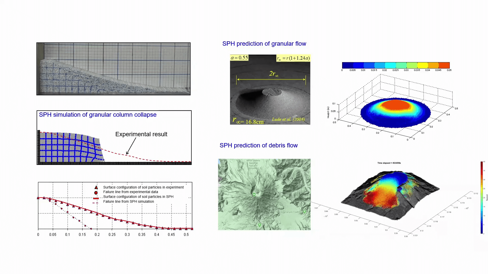 Animations – GeoXPM
