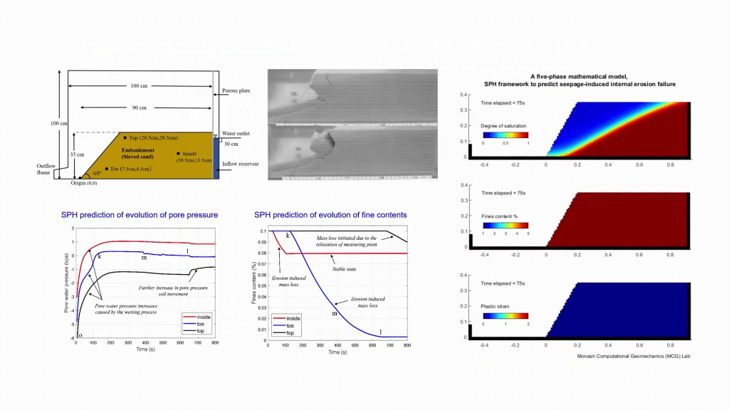 Animations – GeoXPM