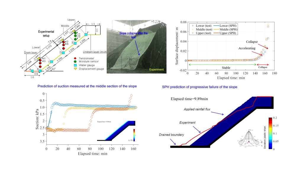 Animations – GeoXPM