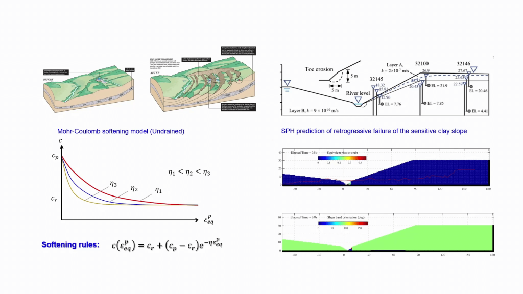 Animations – GeoXPM