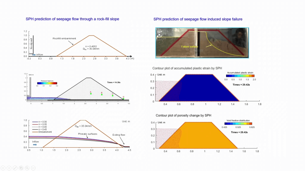 Animations – GeoXPM