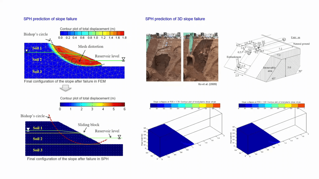 Animations – GeoXPM