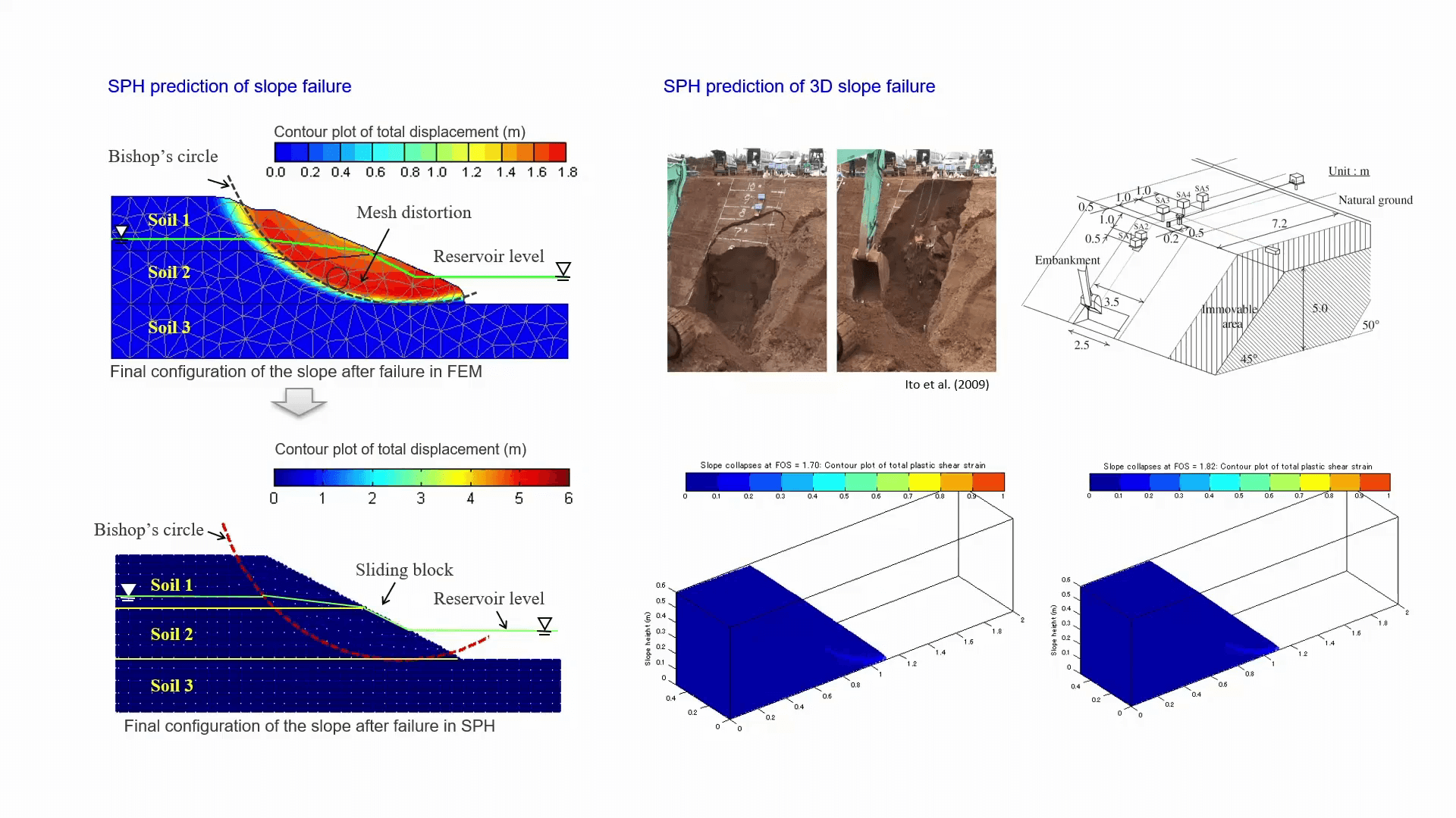 Animations – GeoXPM