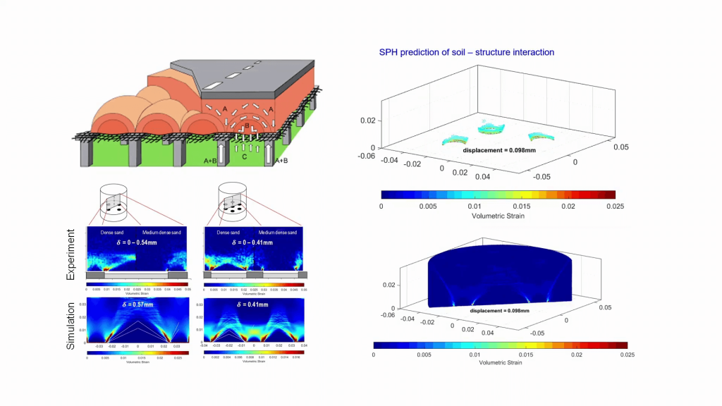 Animations – GeoXPM