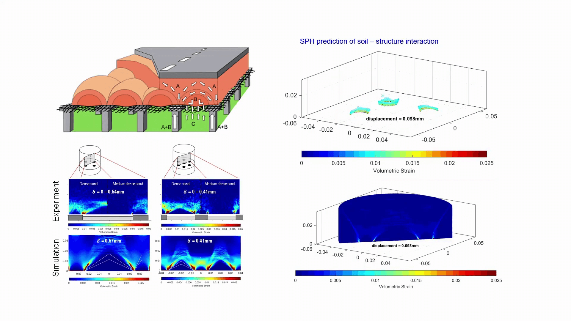 Animations – GeoXPM