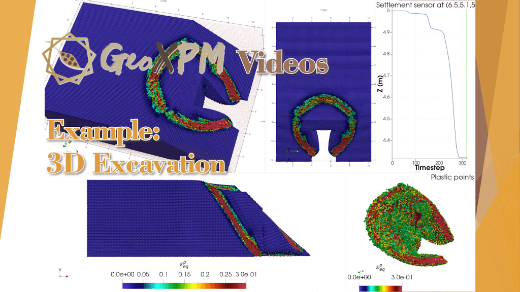 Animations – GeoXPM