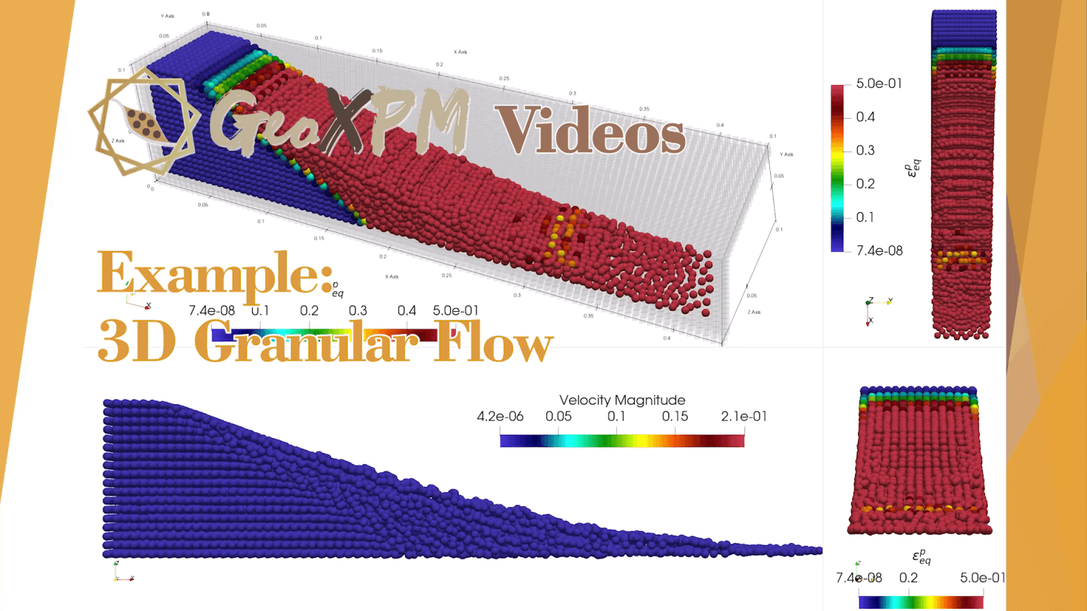 Animations – GeoXPM