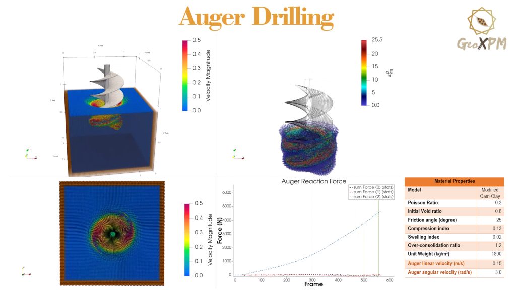 Animations – GeoXPM