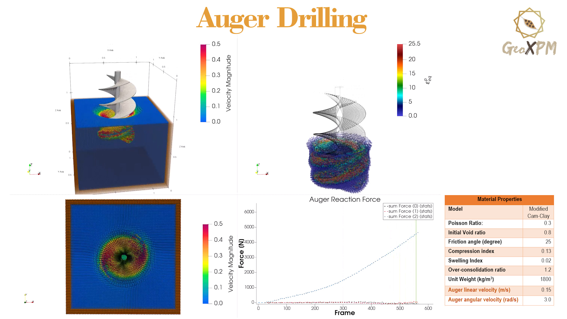 Animations – GeoXPM